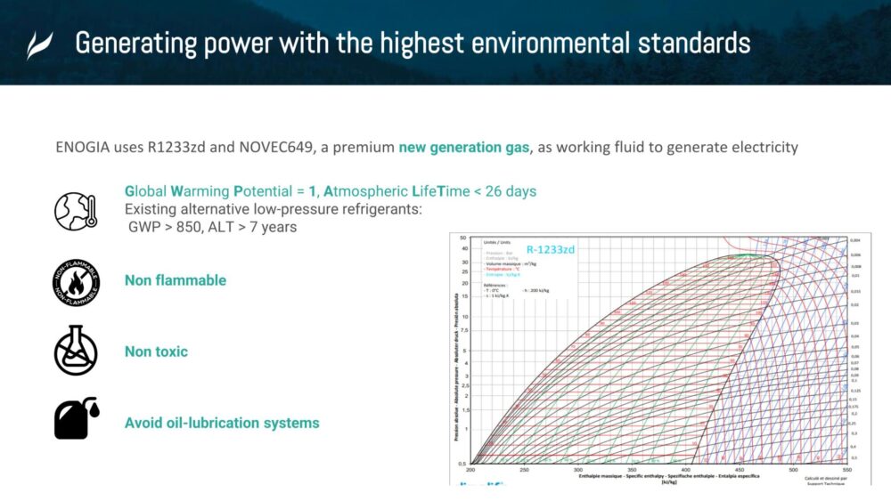 ORC Systems | CHP Cogeneration Plants | Helec